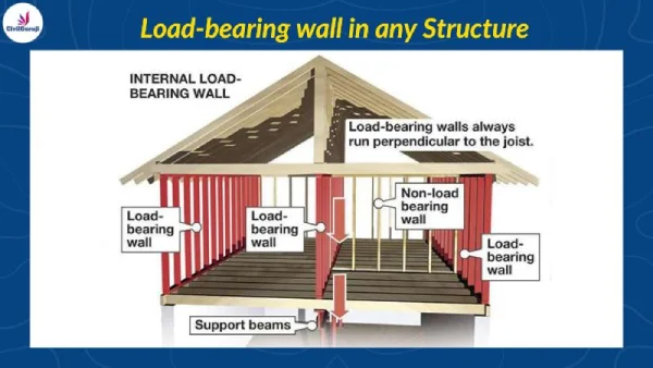 Load bearing wall