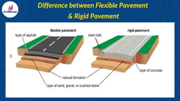 Difference between Flexible & Rigid Pavement