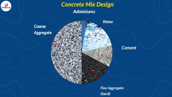 concrete mix design