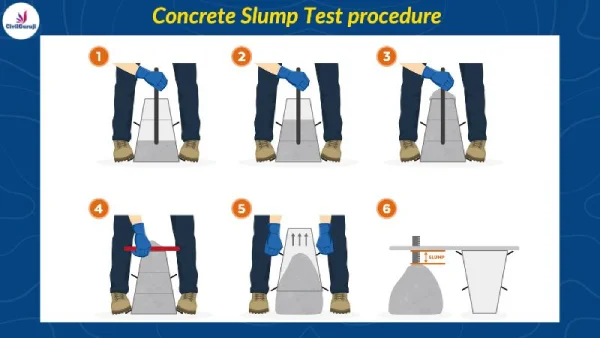 Concrete Slump Test procedure