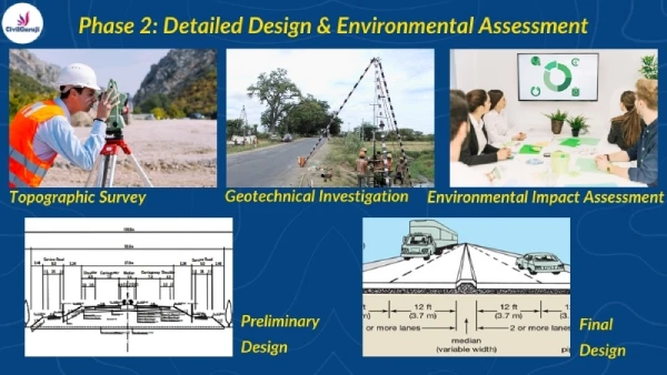 design and assesment