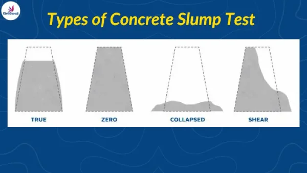 Types pf concrete slump test