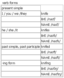 pCloud - dictionary