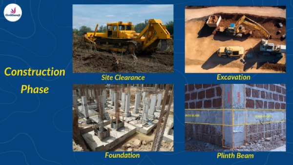 Proper completion of all pre-construction phases is the green signal to ...