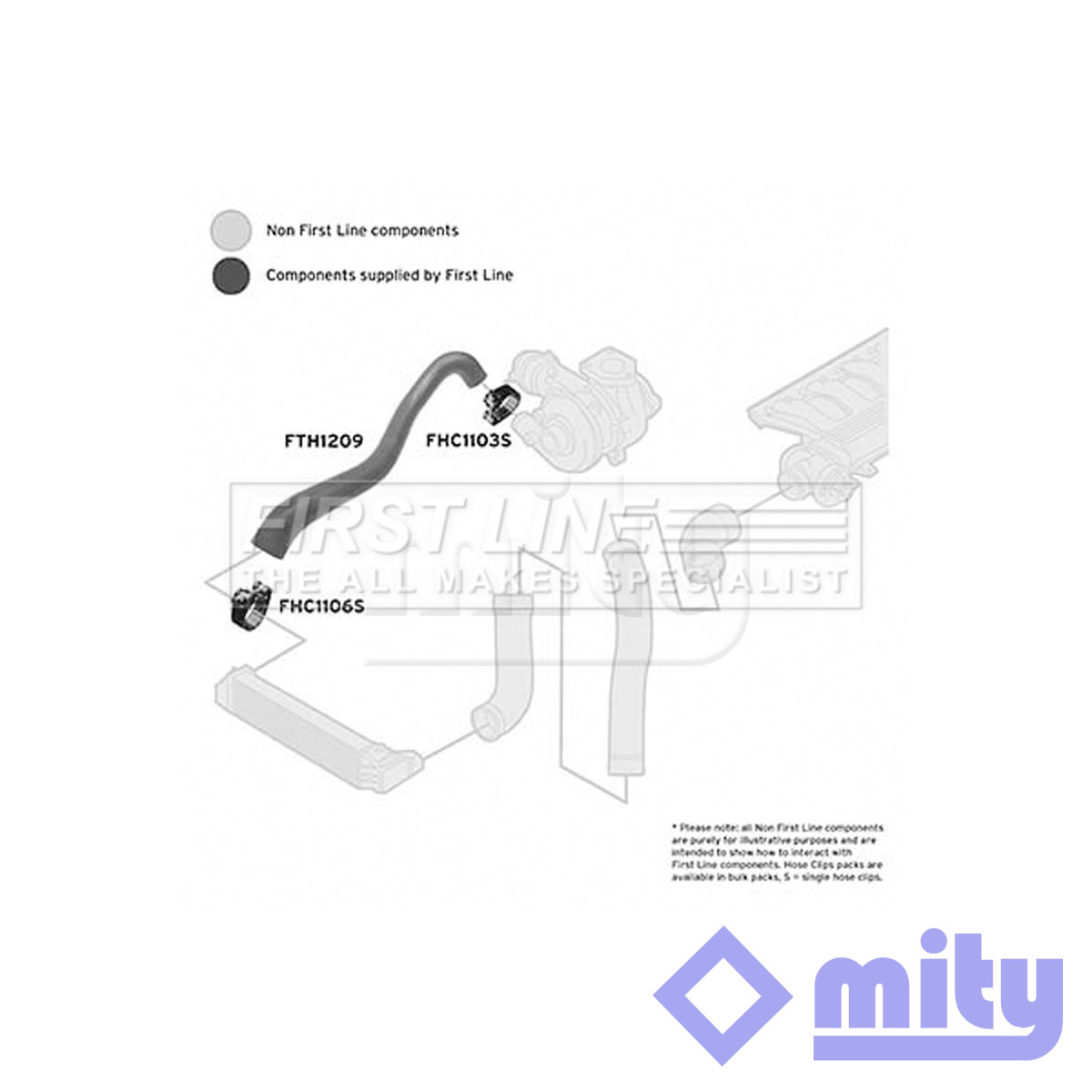 Fits BMW 3 Series 1999-2005 2.0 D TD Turbo Hose Mity 11617786865 | eBay UK