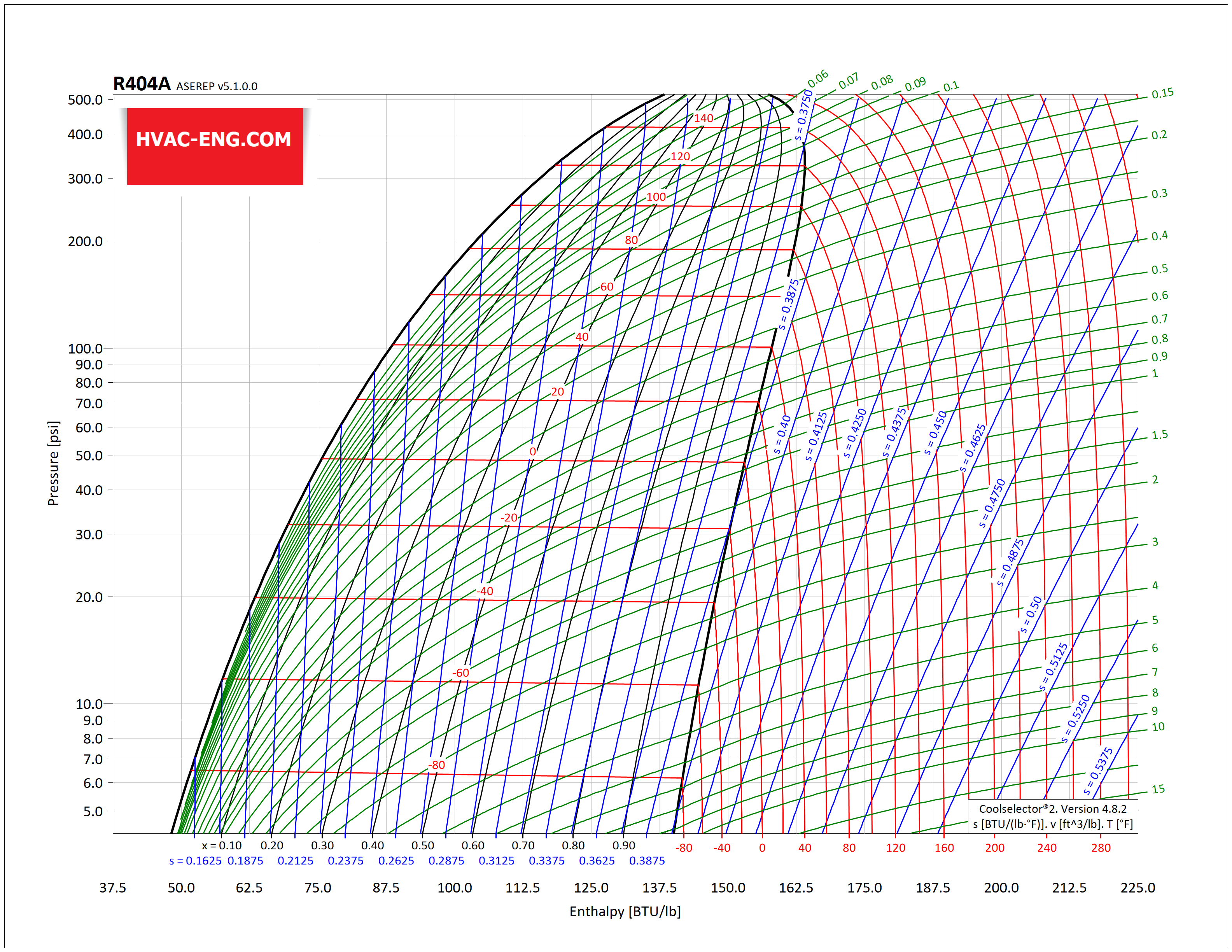 pCloud - unified_ph_diagrams