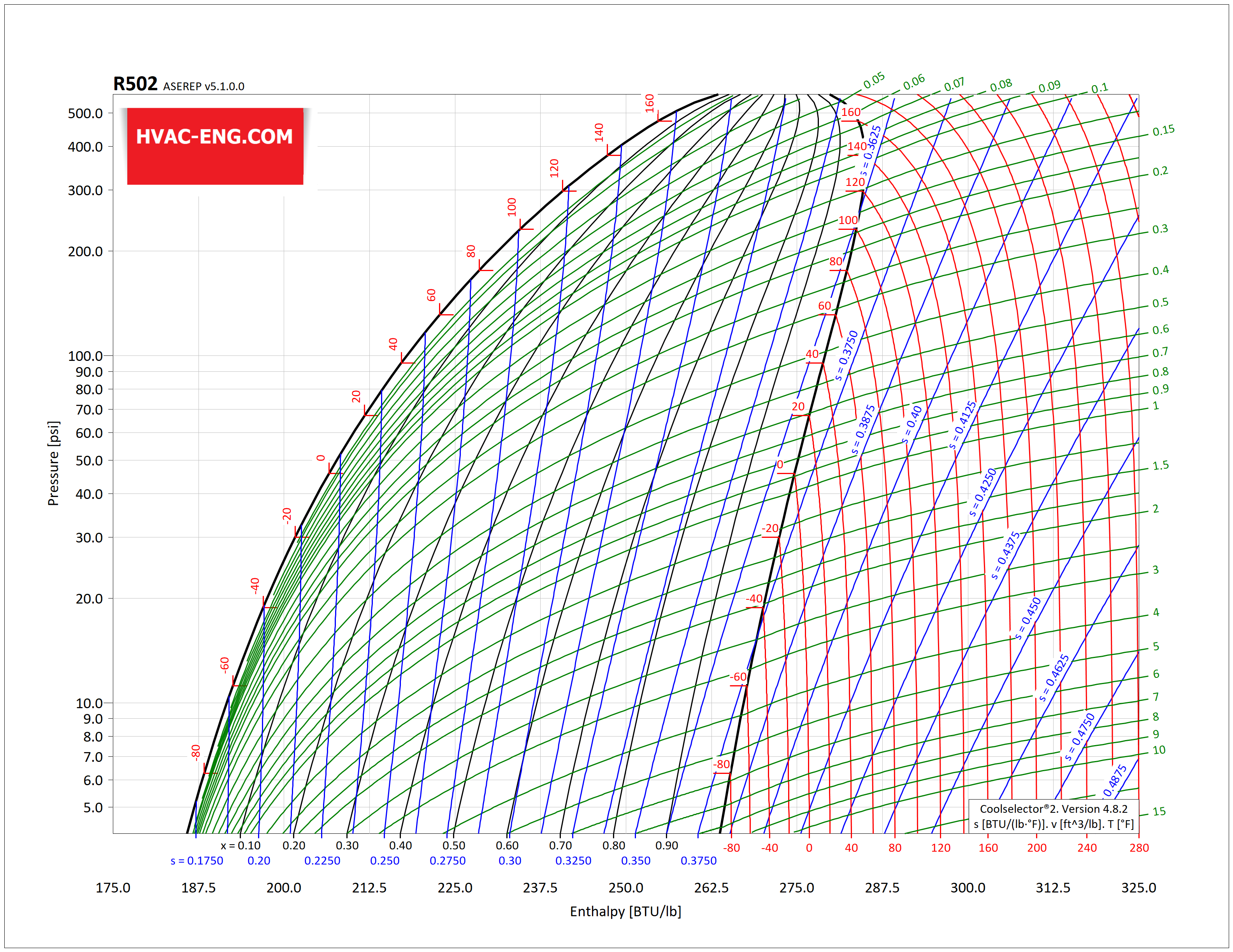 pCloud - unified_ph_diagrams