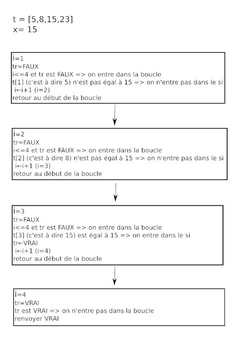 I) Introduction à l'algorithmique - NSI en première